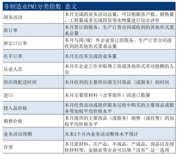 求详细介绍CPI、PPI、PMI，详细解释，知皮毛者勿扰？ - 知乎