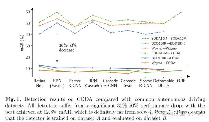 如何解决自动驾驶中的Corner Case(Anomaly Detection)？ - 知乎