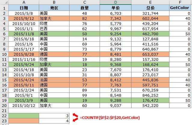 如何分别计数[Excel]不同颜色的单元格？ - 知乎