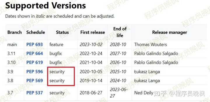 Python 主流用的哪个版本？ - 知乎