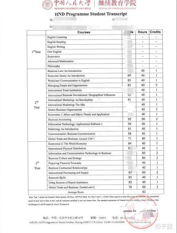 请问一下人大的HND项目靠谱吗? - 知乎