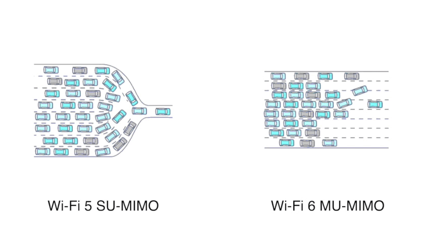 家里300m的光纤，是选择wifi5还是wifi6的路由器？ - 知乎