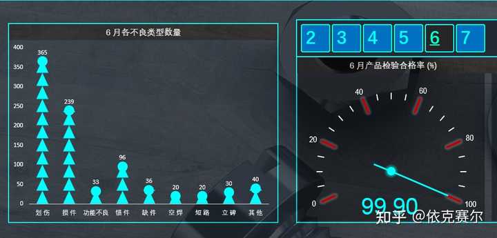 关于IQC检验这块，刚建立！应该统计些什么数据来证明IQC的价值？希望可以具体点。谢谢！ - 知乎