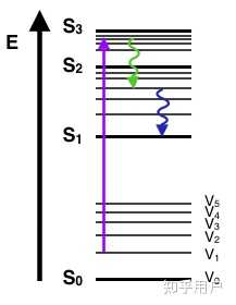 内转换（internal conversion）到底是什么？ - 知乎