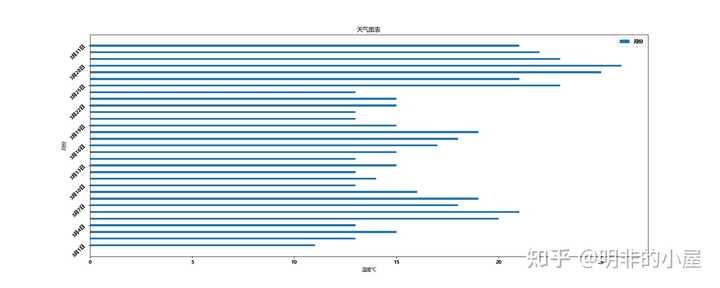 如何在 Python Matplotlib 中绘制多线图？ - 知乎