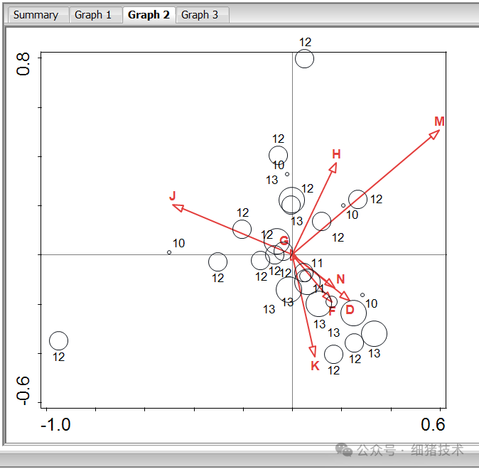 用canoco做冗余分析，总F值和p值怎么看？ - 知乎