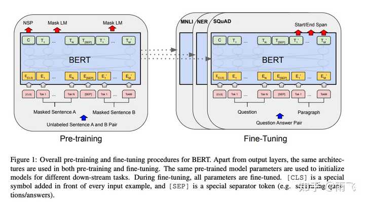 影响LLM两次输出不一样的底层原理是什么，而Bert模型就可以通过设置随机种子来使两次训练的结果一致? - 知乎
