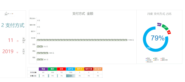 有哪些好用的Excel个人账单模板? - 知乎