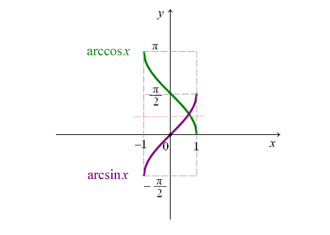 反三角函数的性质？ - 知乎