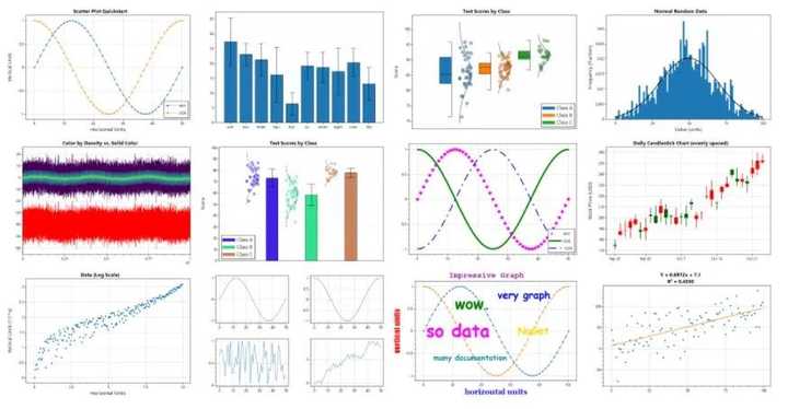 C# scottplot 是如何实现实时显示曲线？ - 知乎