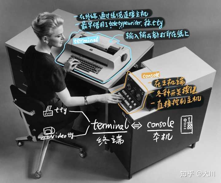 终端、Shell、tty 和控制台（console）有什么区别？ - 知乎