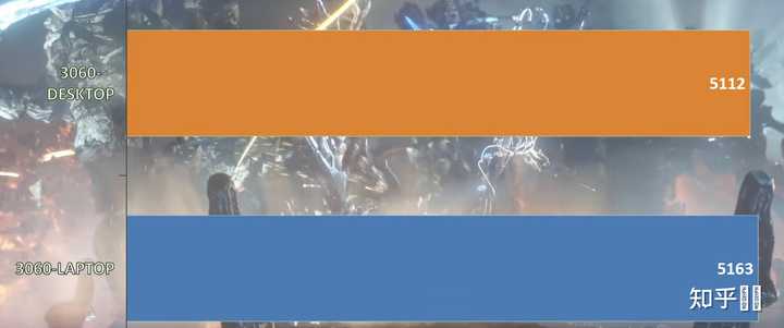 3060laptop和3060不是一个卡吧？ - 知乎