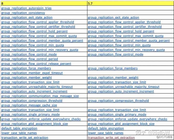 MySQL推荐使用5.6还是5.7。还是最新的8.0？ - 知乎