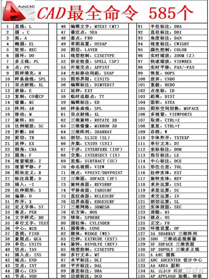 Cad 的常用快捷命令有什么？ 知乎