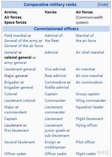 captain general、colonel general分别是什么意思？ - 知乎