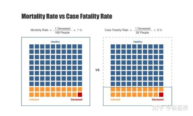 fatality 和 mortality的区别是什么？ - 知乎