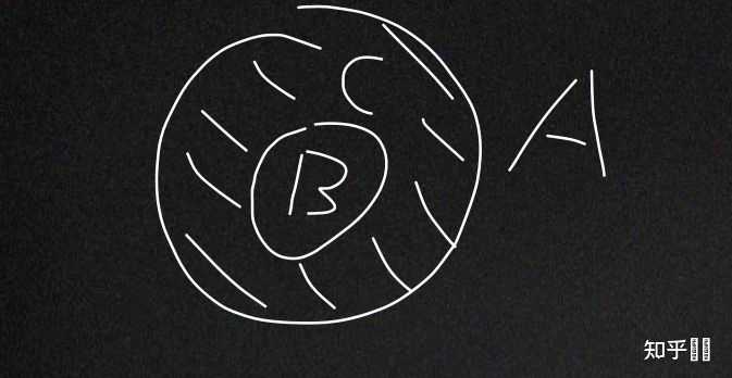 other than 和 rather than 在用法上有什么不同？ - 知乎