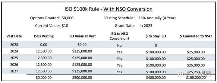 offer里写有RSU是什么意思？ - 知乎