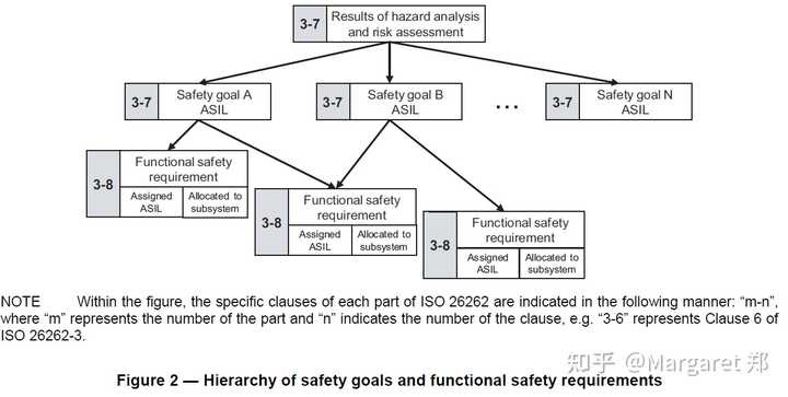 什么是功能安全目标Safety goal？功能安全目标应该包括哪些信息？ - 知乎