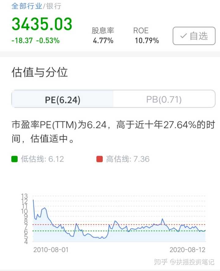 股票PE和PB分别是什么含义？ - 知乎