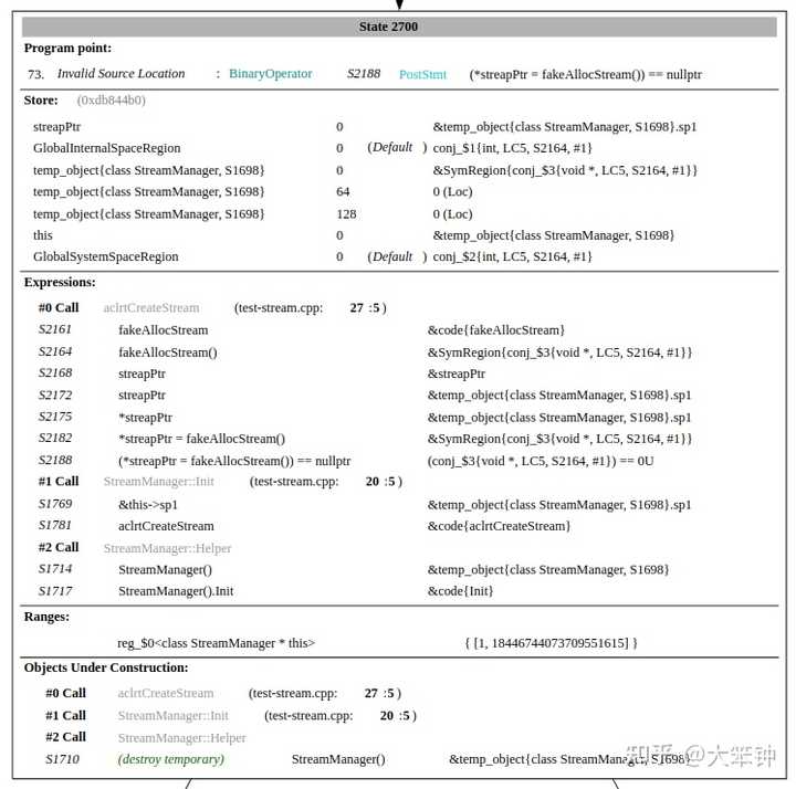 如何着手看懂Clang Static Analyzer的源码工作流程？ - 知乎