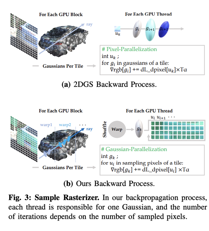 为什么3DGS会出现这样的渲染结果？ - 知乎