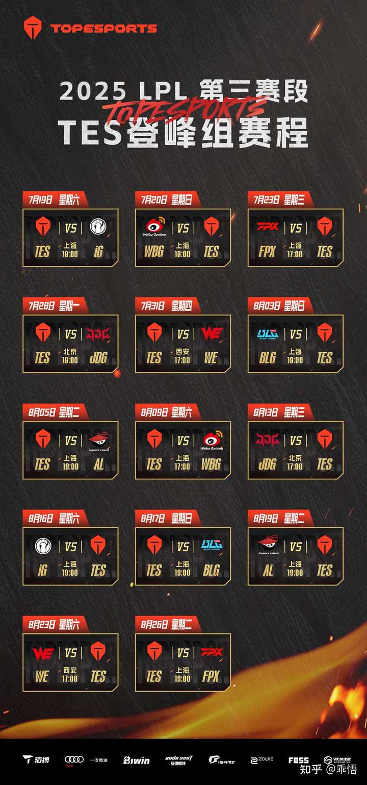 2025LPL第三赛段赛程公布，有哪些焦点赛事值得关注？ - 知乎