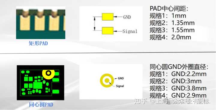 射频测试项目的基础知识有哪些？ - 知乎