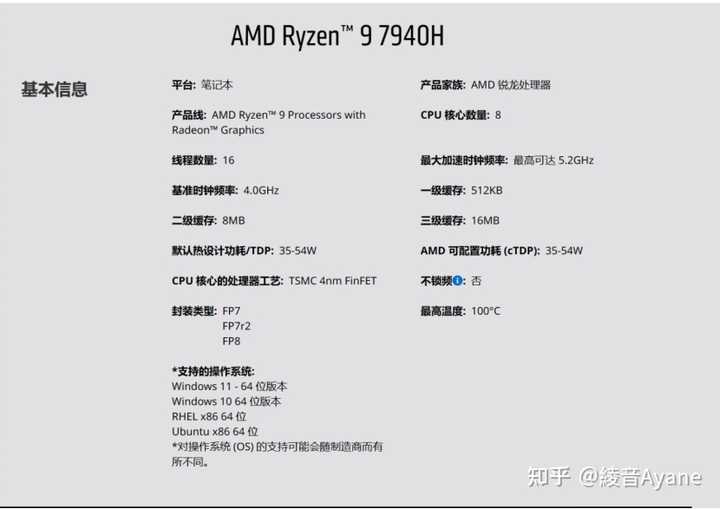 如何看待首发搭载R9 7940H处理器的华硕天选4 锐龙版游戏本？ - 知乎