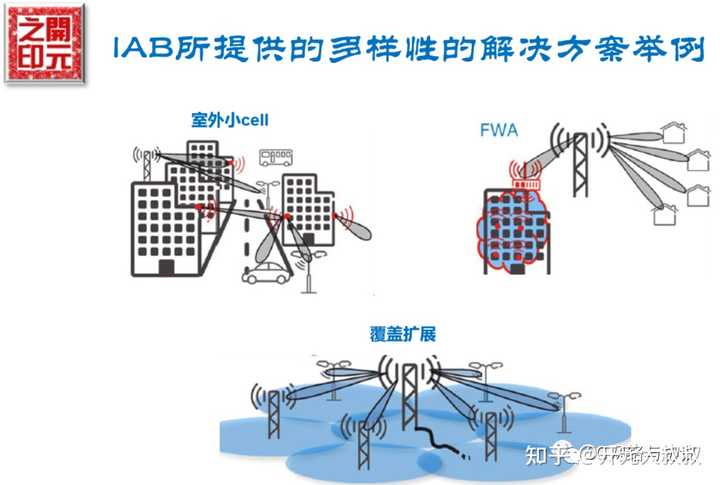 传输接入技术 IPRAN 和 PTN/SPN 有什么区别？ - 知乎