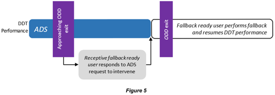 SAE J3016：驾驶自动化分级的2021年4月，中文版是什么？ - 知乎