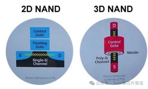 3D NAND制作过程是怎样的呢？ - 知乎