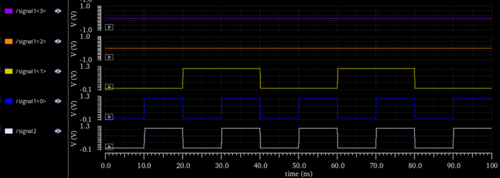 Verilog和Veriloga如何在Modelsim，Hspice，Cadence这些软件之间运用？ - 知乎