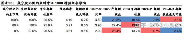 如何评价微软研究院开发的AI量化投资平台Qlib？ - 知乎