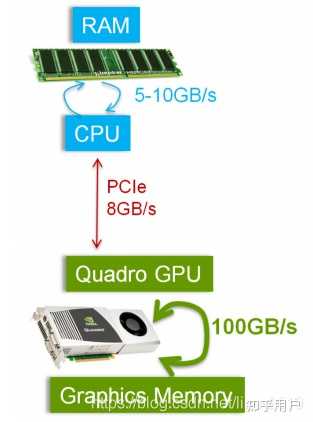 Win10任务管理器性能中的GPU copy代表了什么？ - 知乎