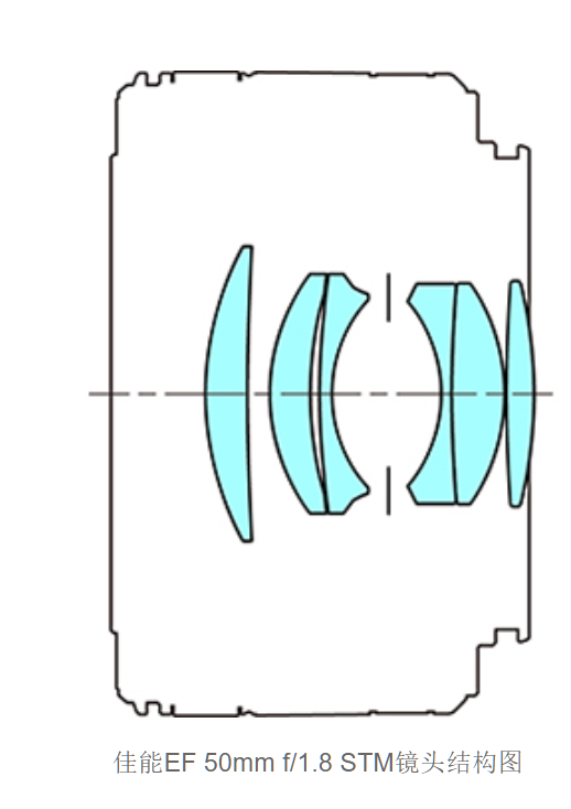如何评价 2020 年 11 月 4 日佳能发布的 RF50 F1.8 STM 镜头？ - 知乎