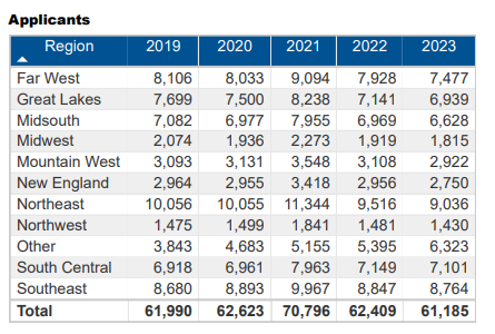 23/24 fall JD申请你被什么学校录取/延后/拒绝了？你的 GPA、LSAT、soft如何？ - 知乎