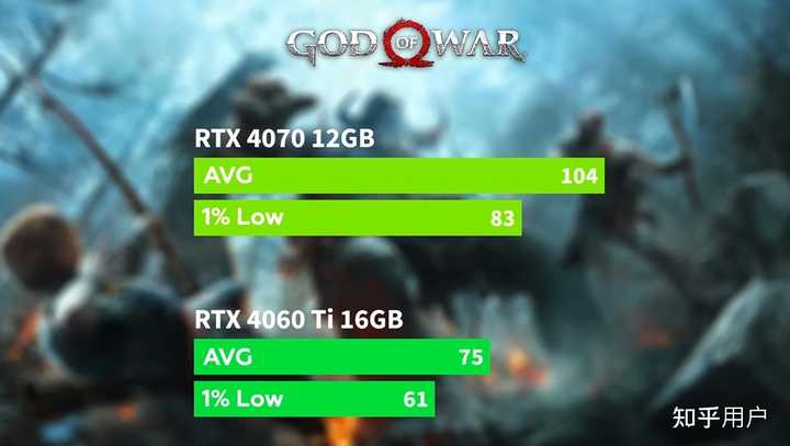 4070和4060ti怎么选? - 知乎