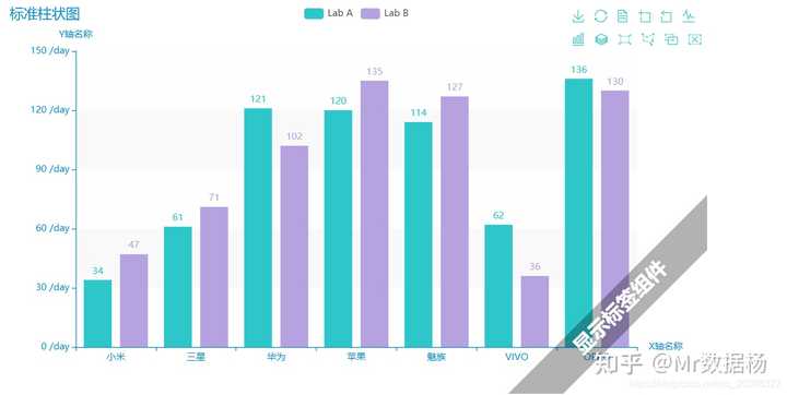 如何使用Python的Pyecharts制作漂亮的Bar 柱状、条形图？ - 知乎