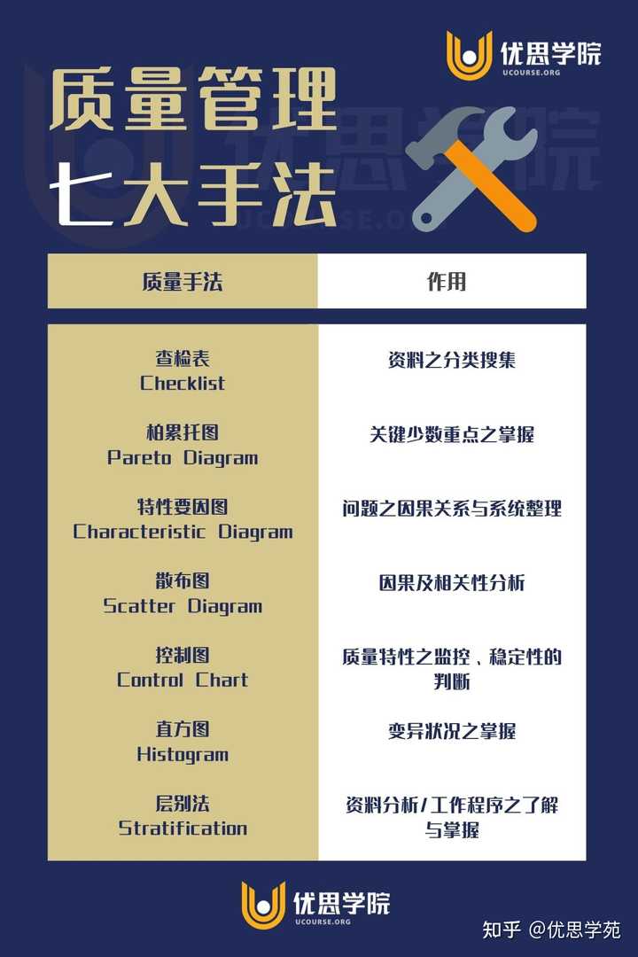 品质圈QCC是什么？如何有效实施？ - 知乎