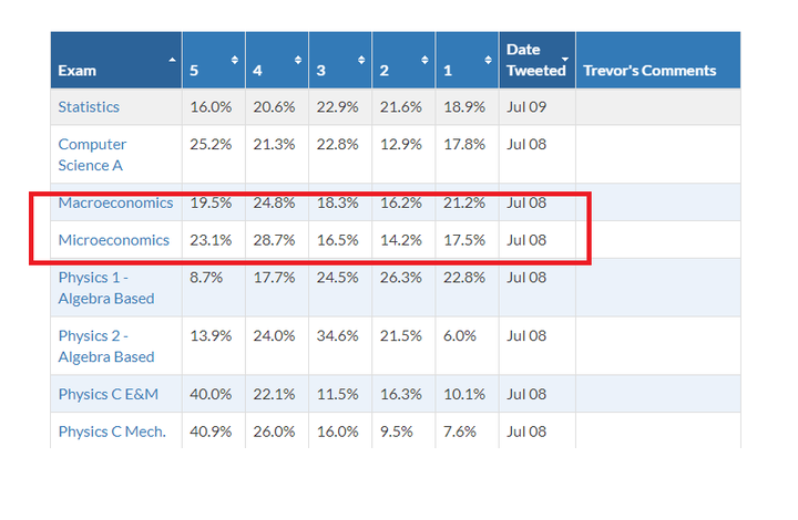 IB、AP、Alevel的区别是什么？哪个课程体系更适合申请美国大学？ - 知乎