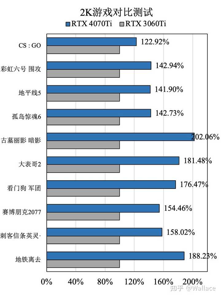 4080+4k144 和 4070Ti+2k170怎么选？ - 知乎