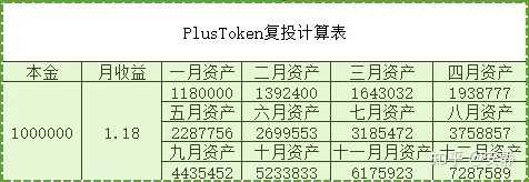 plus token钱包怎么样？ - 知乎