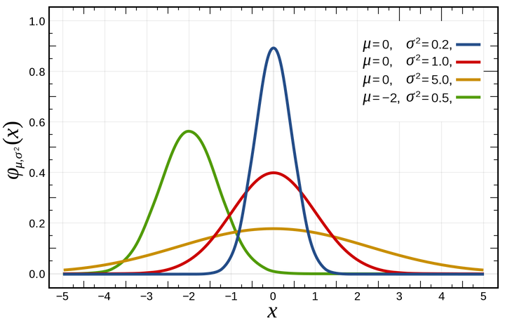 请问各位知友可以详细解释一下ABtest吗？ - 知乎
