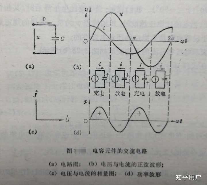 交流电通过电容时电路中的详细电流情况是怎么样的? - 知乎