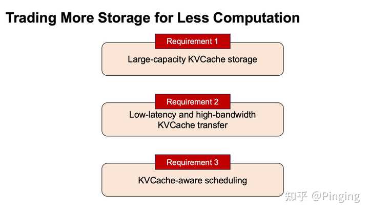 计算机存储顶会FAST2025有哪些亮眼的工作？ - 知乎