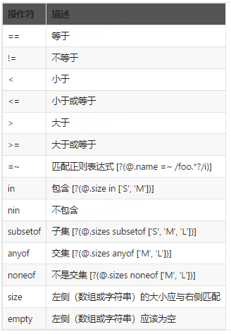 java 中 jsonpath 模块怎么使用？ - 知乎