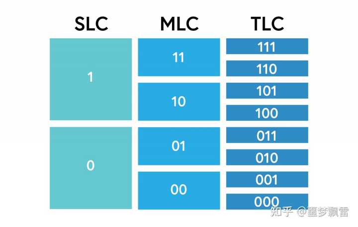 国产SSD固态硬盘质量哪个好？ - 知乎