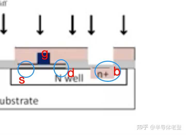 对于模拟集成电路设计者来说，40nm，55nm等工艺与180nm，350nm工艺有什么相同和不同之处？ - 知乎