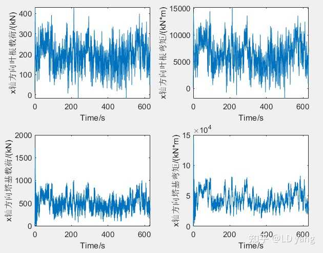 openfast除了官方manual还有别的教程吗，学不会啊 ？ - 知乎